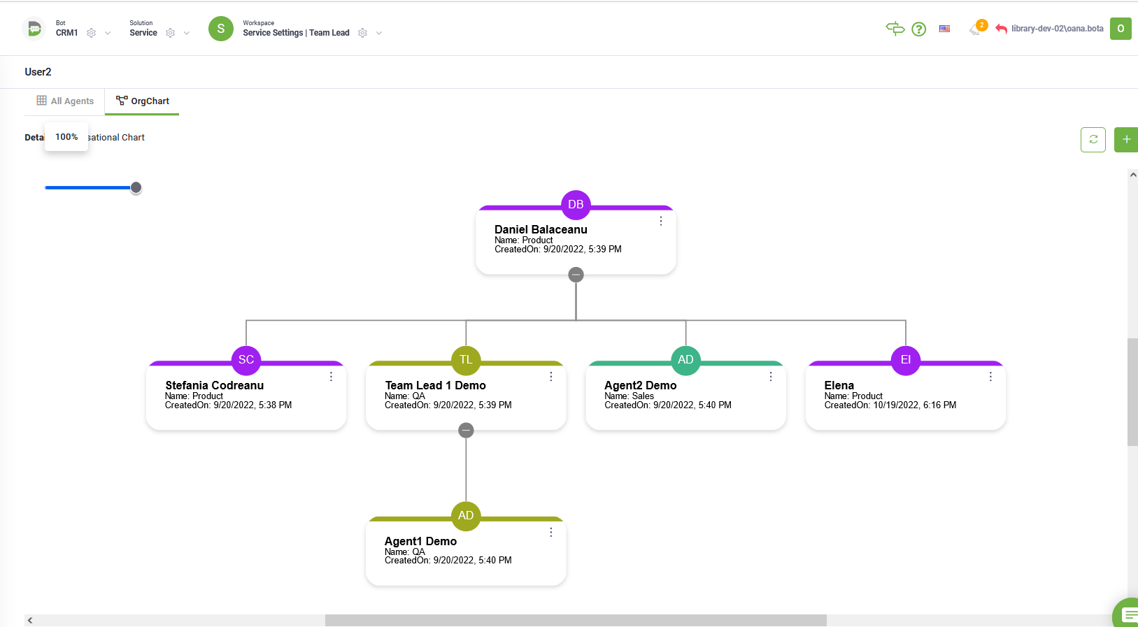 Organizational Charts