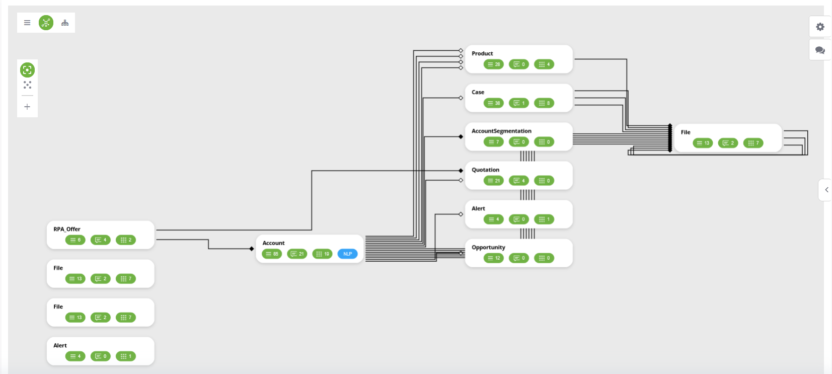 Understanding Entity Models