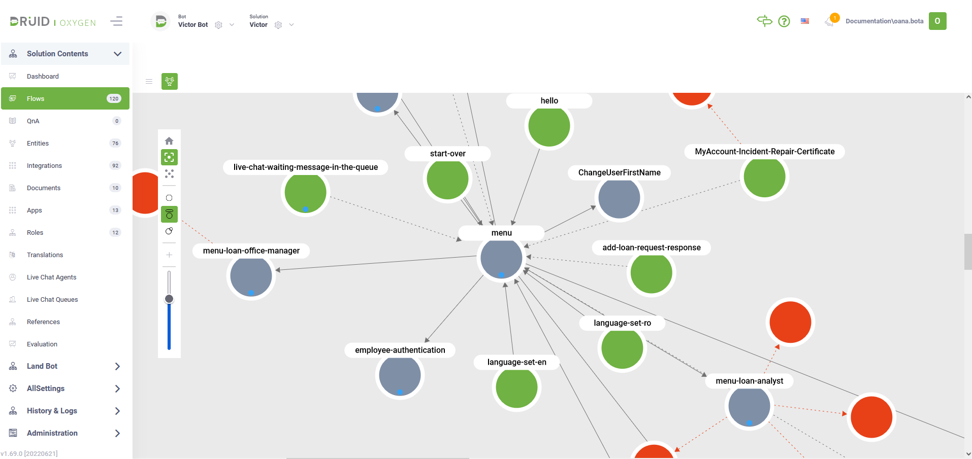 Flow Graphical Designer