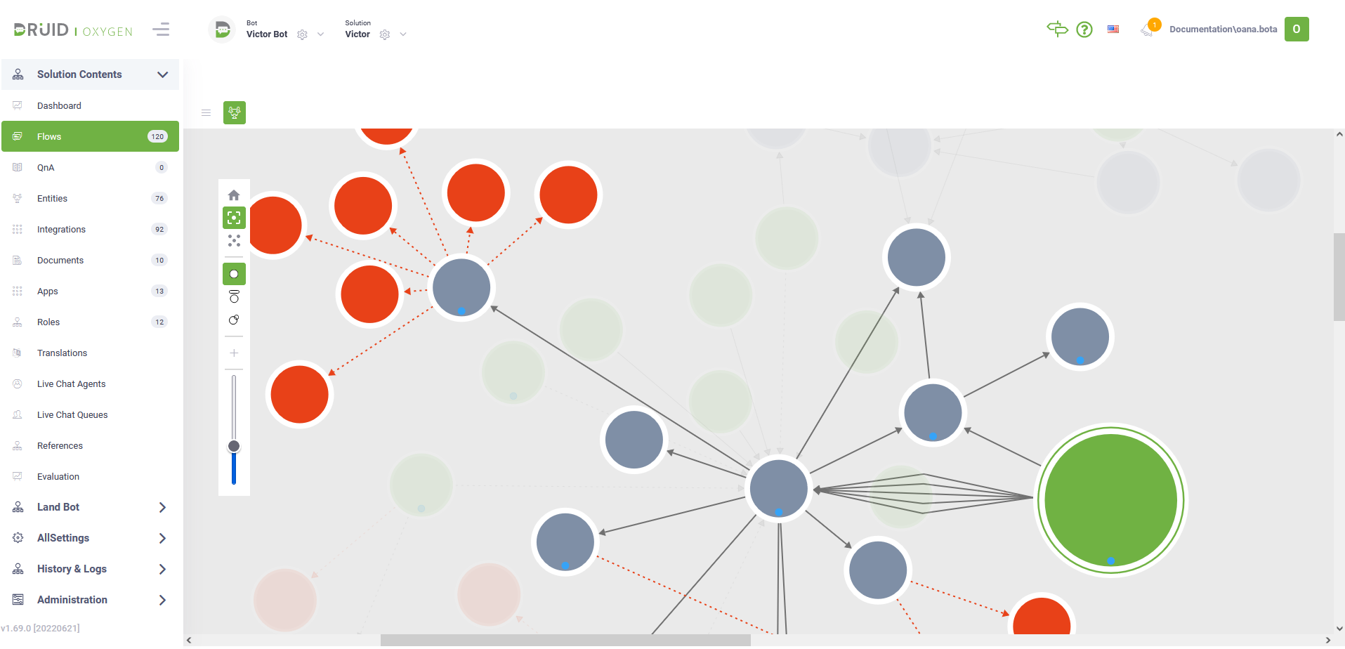 Flow Graphical Designer
