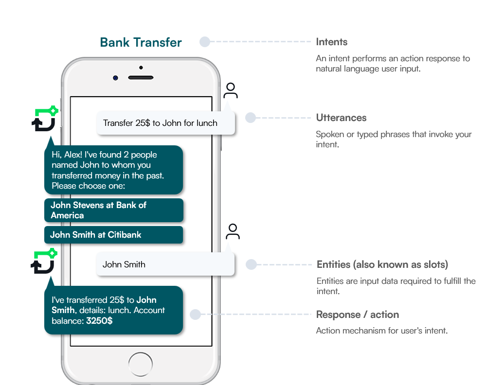 Building Virtual Assistants