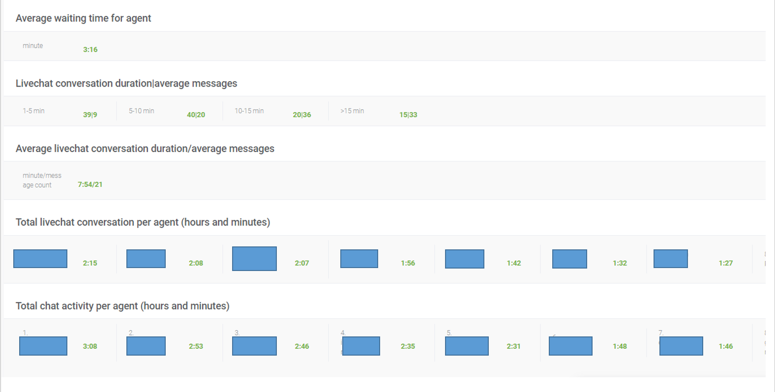 Measuring Helpdesk KPIs