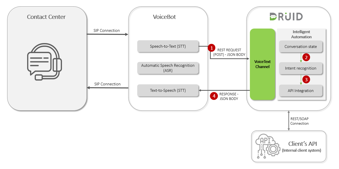 VoiceText
